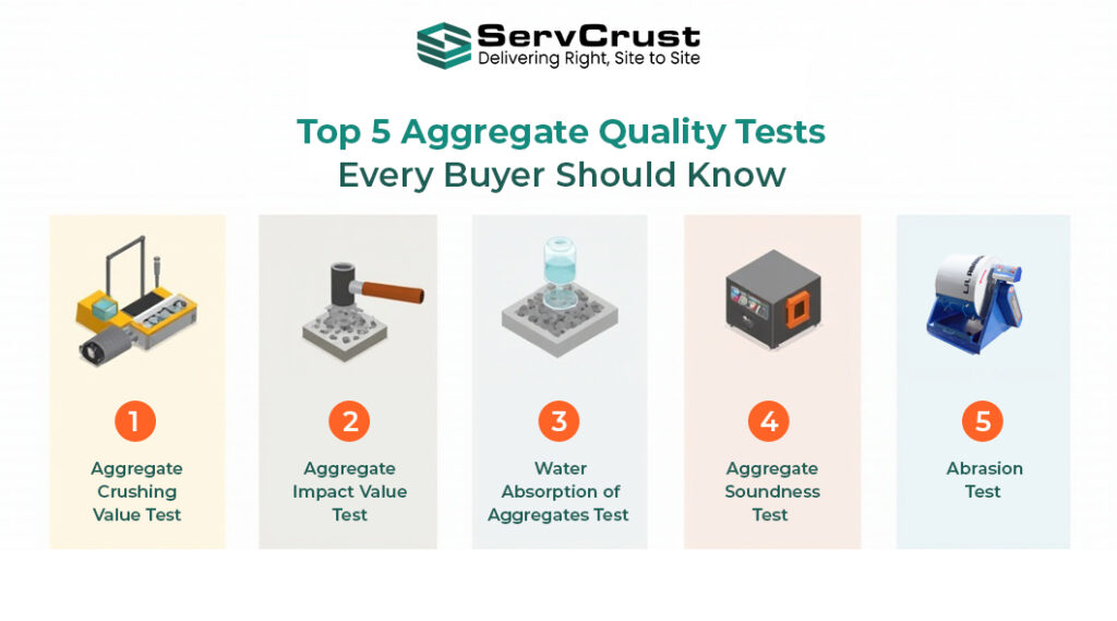 Top Quality Test for Aggregates | Ensure Stronger Concrete