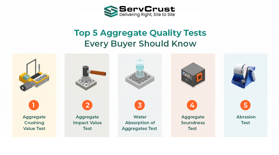 Top Quality Test for Aggregates | Ensure Stronger Concrete